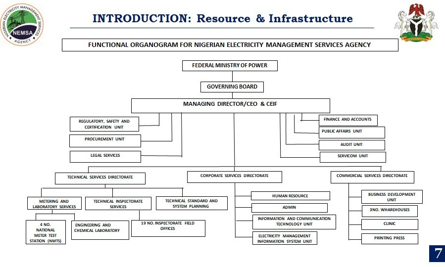 Organisational Structure | Nigerian Electricity Management Services Agency